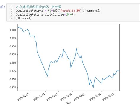 Python为什么同一个代码横坐标间隔不一样 Csdn社区