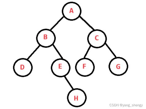Java二叉树 2 Csdn博客