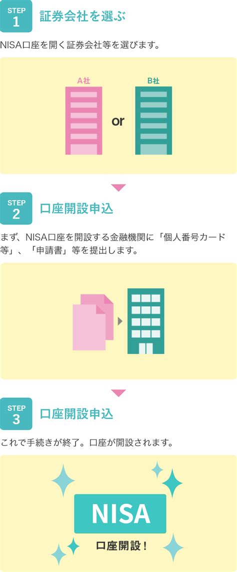 2023年までの知っておきたいnisaのポイント 2023年までの一般nisa 「みんなにいいさ！nisaがいいさ」 日本証券業協会