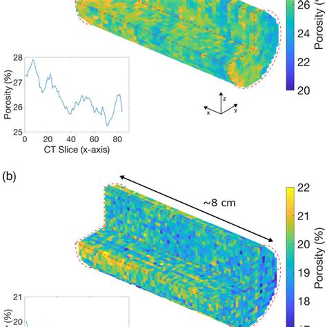 3 D Porosity Distribution And Slice Averaged Porosity For Samples A
