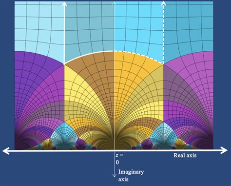 Calculus As Preparation For Calculus Mathematical Association Of America