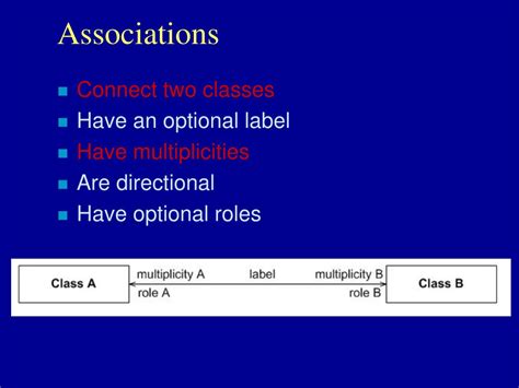 Ppt Basic Class Diagrams Powerpoint Presentation Free Download Id