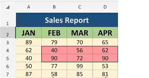 What Is Offset Function In Excel In Hindi Examples Newexcelworld