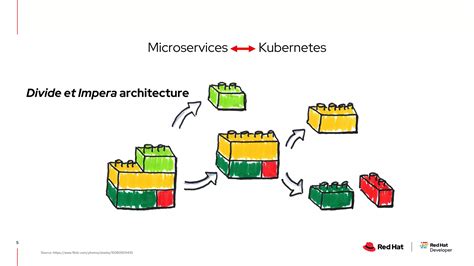The Automation Challenge Kubernetes Operators Vs Helm Chartspdf
