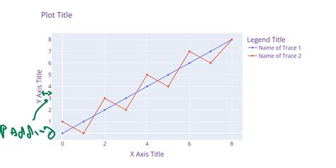 How To Add Padding With The Yaxis 📊 Plotly Python Plotly Community Forum
