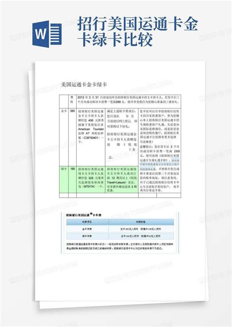 招行美国运通卡金卡绿卡比较word模板下载编号lxvkvgwy熊猫办公