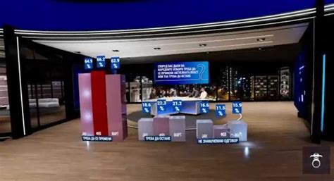 Големо мнозинство од граѓаните во ИЕ 2 и 6 не и даваат доверба на актуелната власт и бараат промени