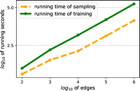 figure 1 from learning dynamic graph embeddings using random walk with