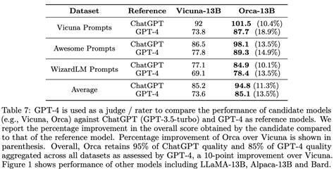 Orca Properly Imitating Proprietary Llms