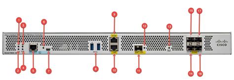 Cisco 9800 Wlc Datasheet All You Need To Know Features