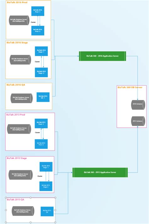 Biztalk360 Application Server Hardware Requirements