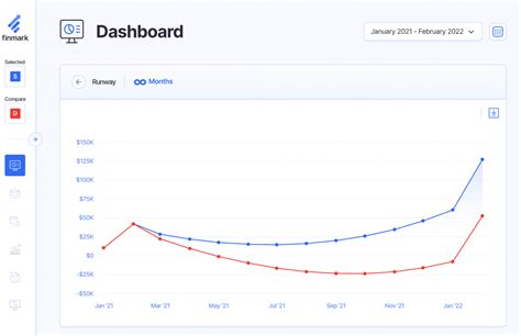 What Is Total Revenue Formula Definition Finmark