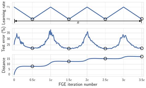 GitHub Timgaripov Dnn Mode Connectivity Mode Connectivity And Fast Geometric Ensembles In PyTorch