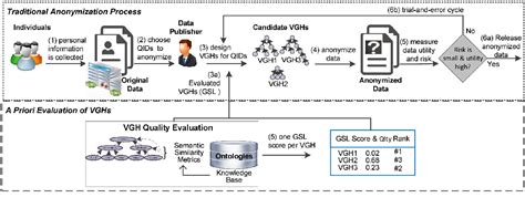 Figure 1 From Enhancing The Utility Of Anonymized Data By Improving The