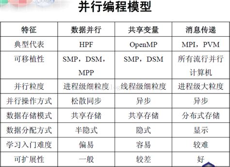 并行计算 And Hpc And Mpihpc并行计算 Csdn博客