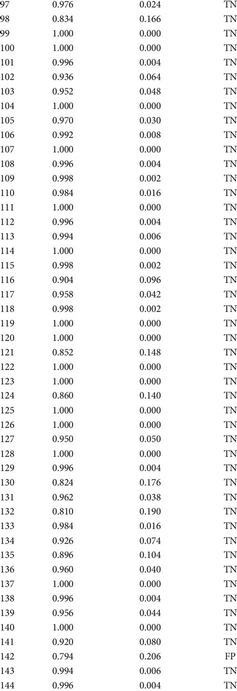 Continued Negative Probability Positive Probability Prediction Result