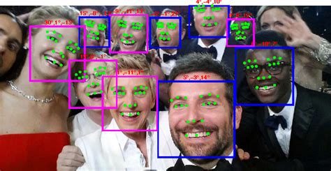 Hyperface A Deep Multi Task Learning Framework For Face Detection