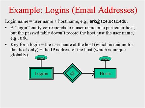 Database Management Systems Entityrelationship Model Database Design Why