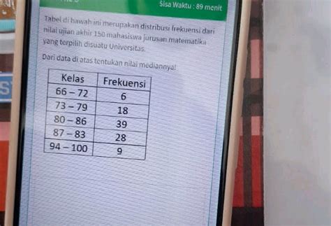Tabel Di Bawah Ini Merupakan Distribusi Frekuensi Dari Nilai Ujian Akhir 150 Mahasiswa Jurusan