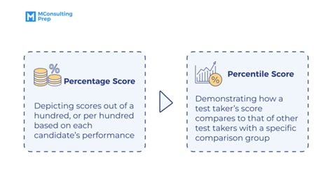 Can You Fail A Numerical Reasoning Test Mconsultingprep