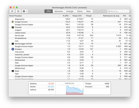 Macbook Pro Suddenly The Diagnosticd Daemon Rise Up To Over 200