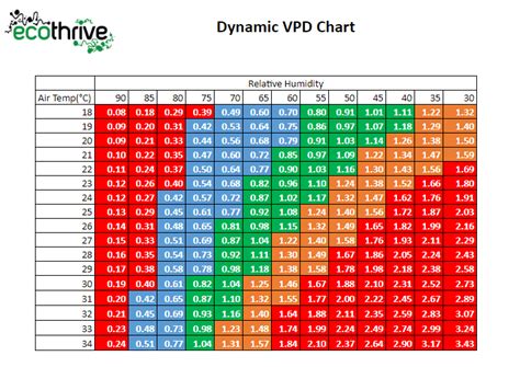 Vpd Chart Poster At John Froehlich Blog