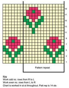 43 Knitted Design Charts Ideas Knitting Charts Cross Stitch Patterns Stitch Patterns