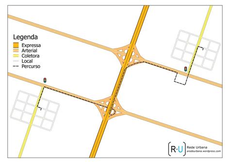 Vias Arteriais Coletoras E Locais Retoedu