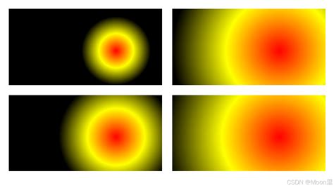 【css】透明度 、过渡 、动画 、渐变css 透明度 Csdn博客