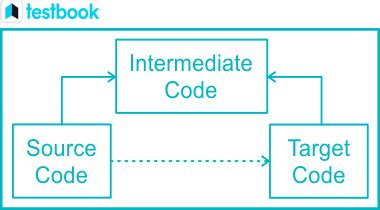 Intermediate Code Generation In Compiler Design Testbook