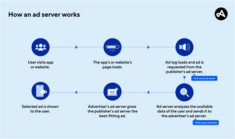 Ad Server Definition Adjust