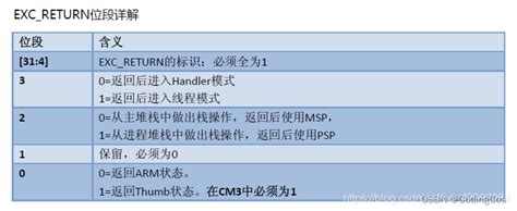 【arm cortex m 系列 2 cpu 之 cortex m7 介绍】 cortex m7 csdn博客