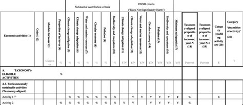 Digitising The Eu Taxonomy Corefiling Website