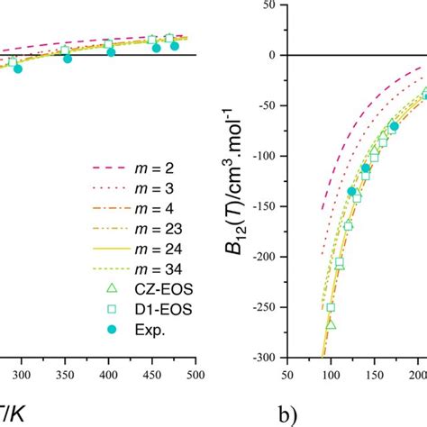 comparison of classical cross second virial coefficients b cl 0 t