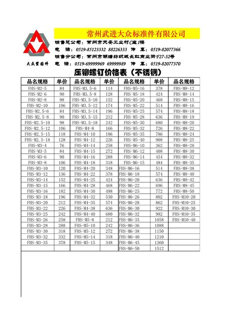 不锈钢压铆螺钉价格 紧固件课件紧固件知识紧固件资料 华人螺丝网