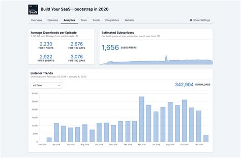 Podcast Analytics Why How And What To Measure