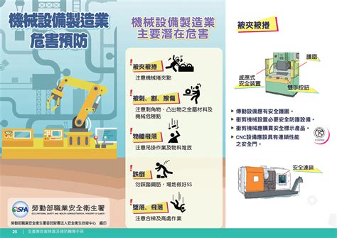 機械設備製造業危害預防 宣導文宣下載 相關資源 財團法人職業災害預防及重建中心