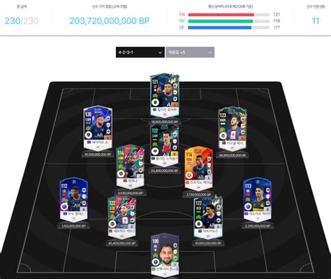 피파 온라인4 파리생제르망 스쿼드 Psg 현역팀케미 받는 급여 230 팀 네이버 블로그