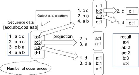 Figure 1 From Spatio Temporal Human Mobility Prediction Based On