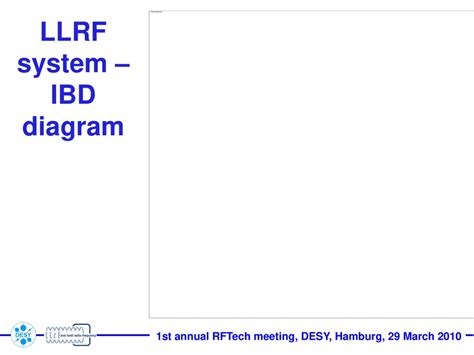 Application of SysML to LLRF system design M.Grecki - ppt download