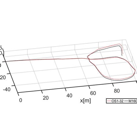 Evaluation Of Trajectory Estimation And Mapping Of The Subt Environment