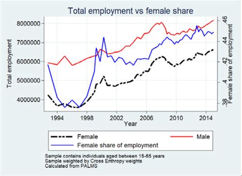 Understanding Gender Inequality