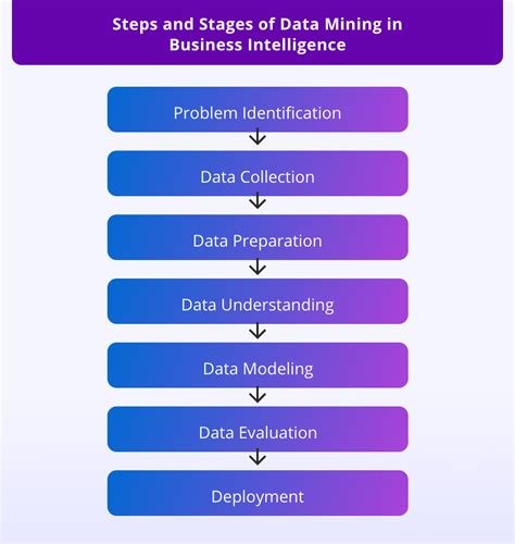 The Emerging Role Of Data Mining In Business Intelligence