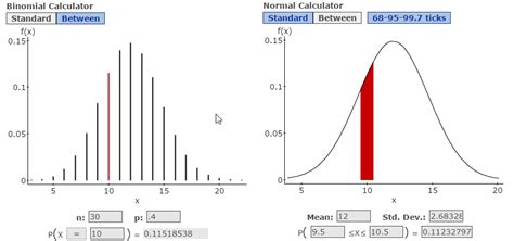 Continuity Correction Filling The Cracks In The Normal Approximation To The Binomial Dawn
