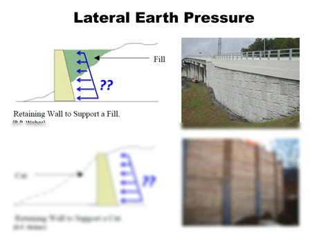 SOLUTION Soil Mechanics Lateral Earth Pressure Studypool