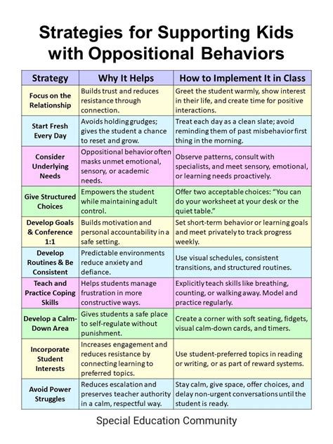 Iep Oppositional Behaviors Are Often A Form Of Communication Not Simply Defiance” This