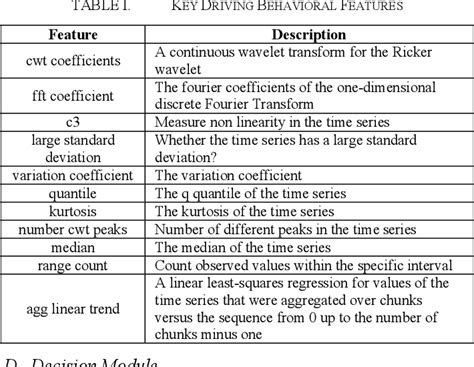 table i from mdemonet a multimodal driver emotion recognition network