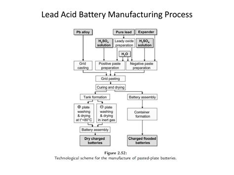Lead Acid Battery I Pdf