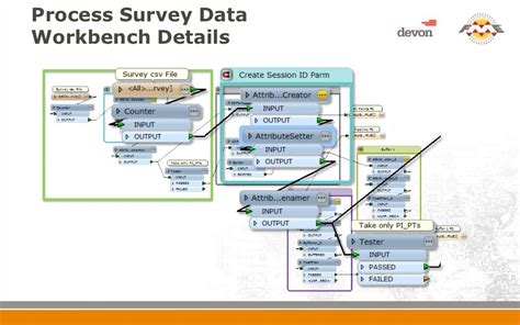 Generating Pipeline Alignment Sheets Using Fme