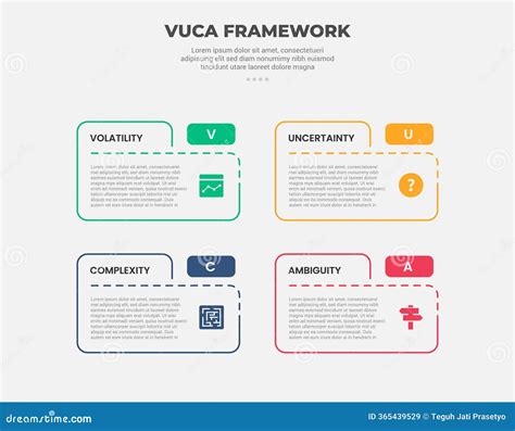 Vuca World Model Infographic Outline Style With 4 Point Template With